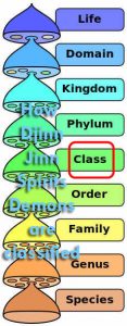 Classifications of Djinn, Types & Categories of Jinn/Djinn - Brother ...