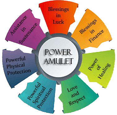 Powerful Holy Prayers & Verses: Amazing Power Amulet for Spiritual ...